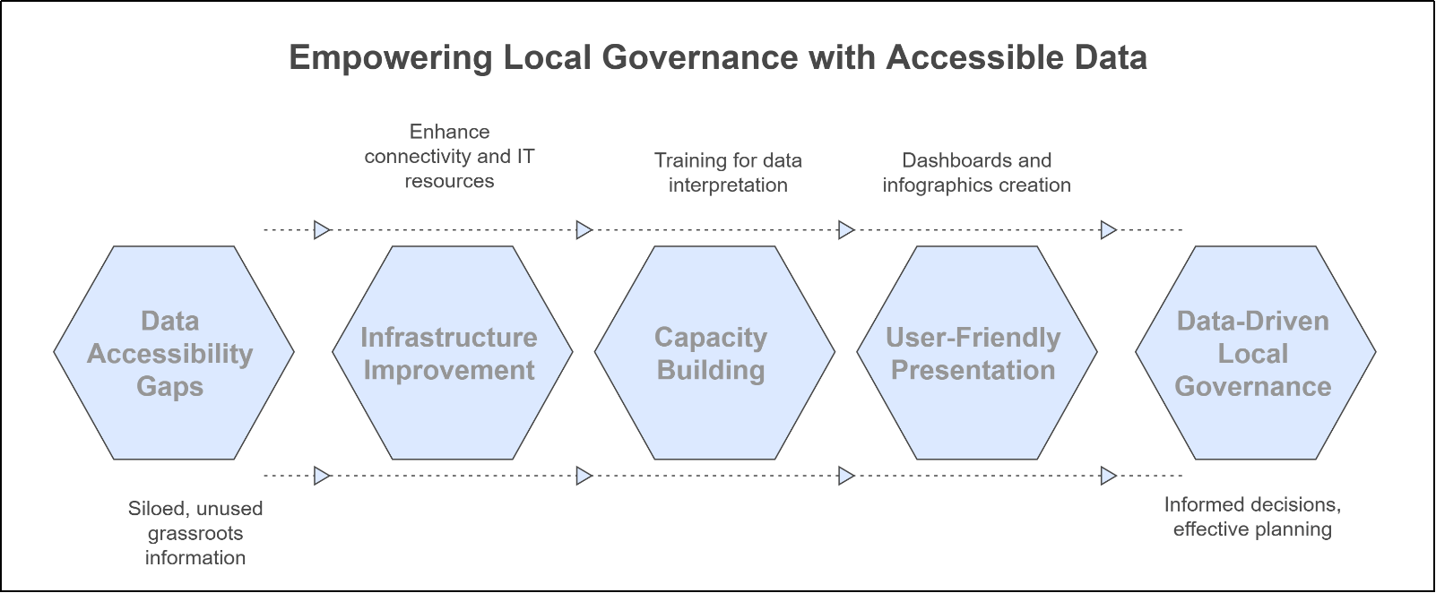 Evidence-Based Governance and Panchayati Raj | UPSC 2026