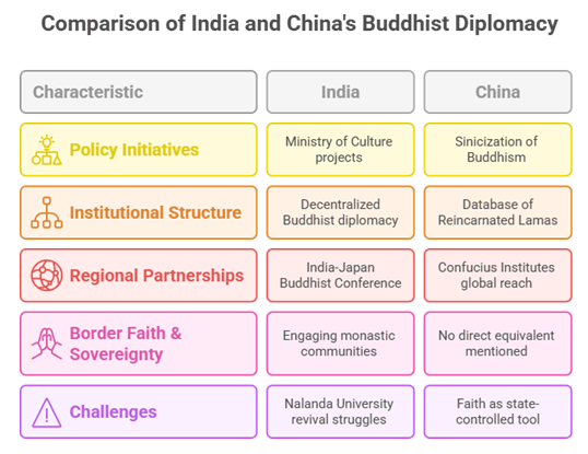 Faith as a Strategic Frontier in the India-China Rivalry over the ...