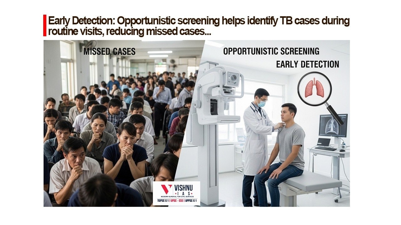 TB Mukt Bharat: Role of Opportunistic Screening and Microplanning in ...